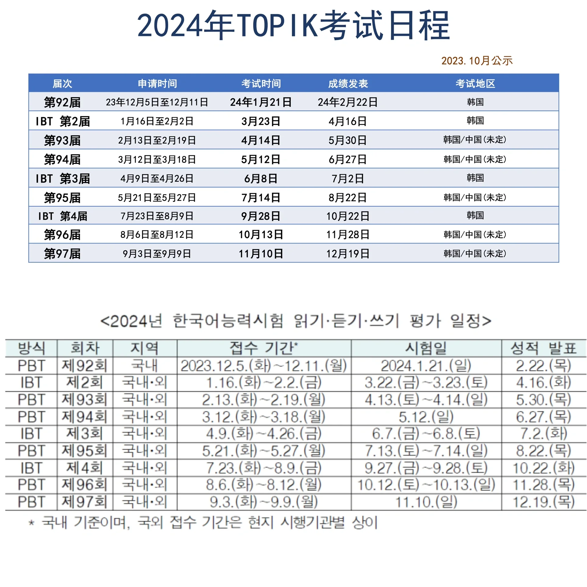 2024年TOPIK考试日程出来啦！